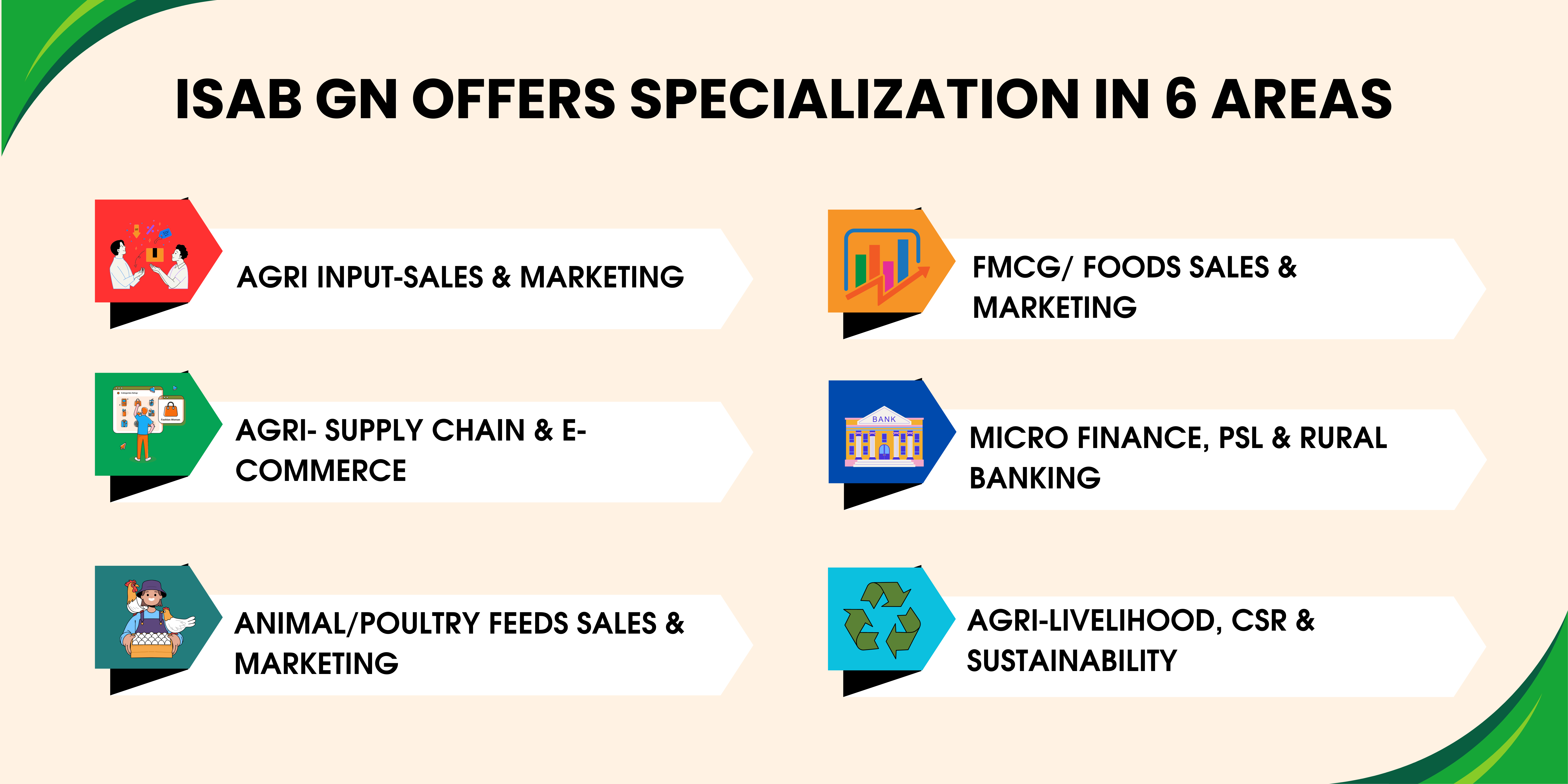 Top Agribusiness Management College in India | ISAB