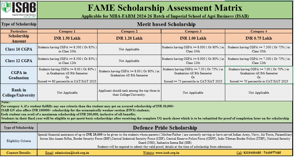 11. What is the official domain of ISAB and how to check the ...