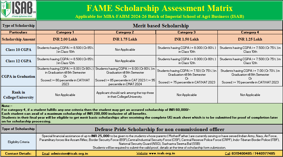 12. What is the official domain of ISAB and how to check the ...